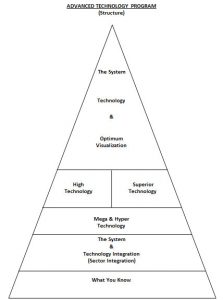 Advanced Technology Program (ATP) – VTA Academy